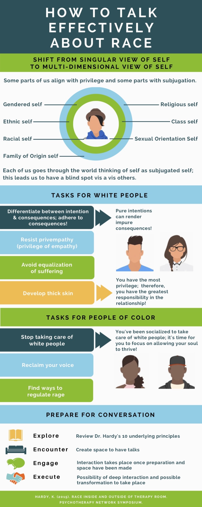 RACIAL AND SOCIAL EQUITY RESOURCES | REVELATIONS IN EDUCATION