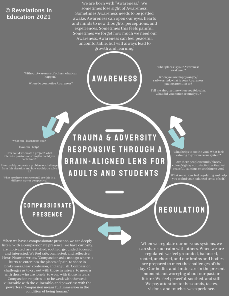Templates and Lessons – REVELATIONS IN EDUCATION