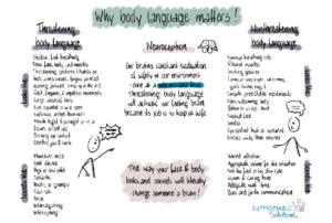 why body language matters | REVELATIONS IN EDUCATION