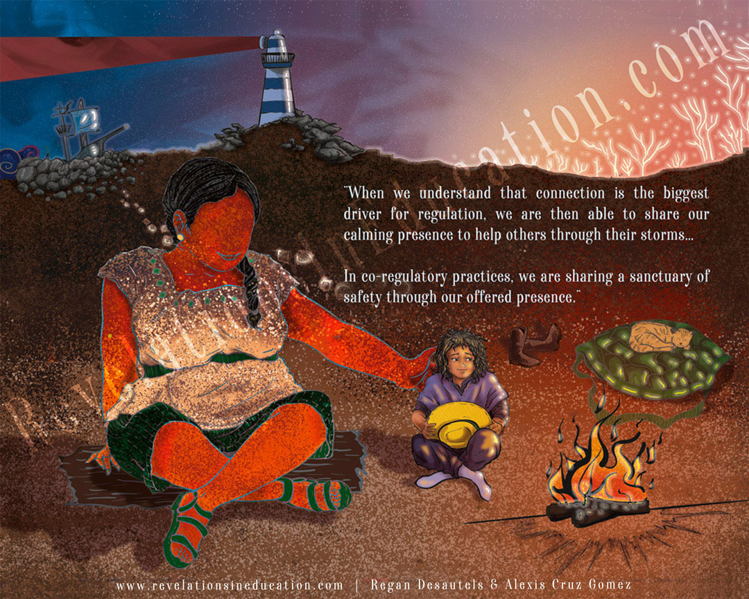 CHAPTER 3: Intentional Neuroplasticity-Book Artwork – REVELATIONS IN ...