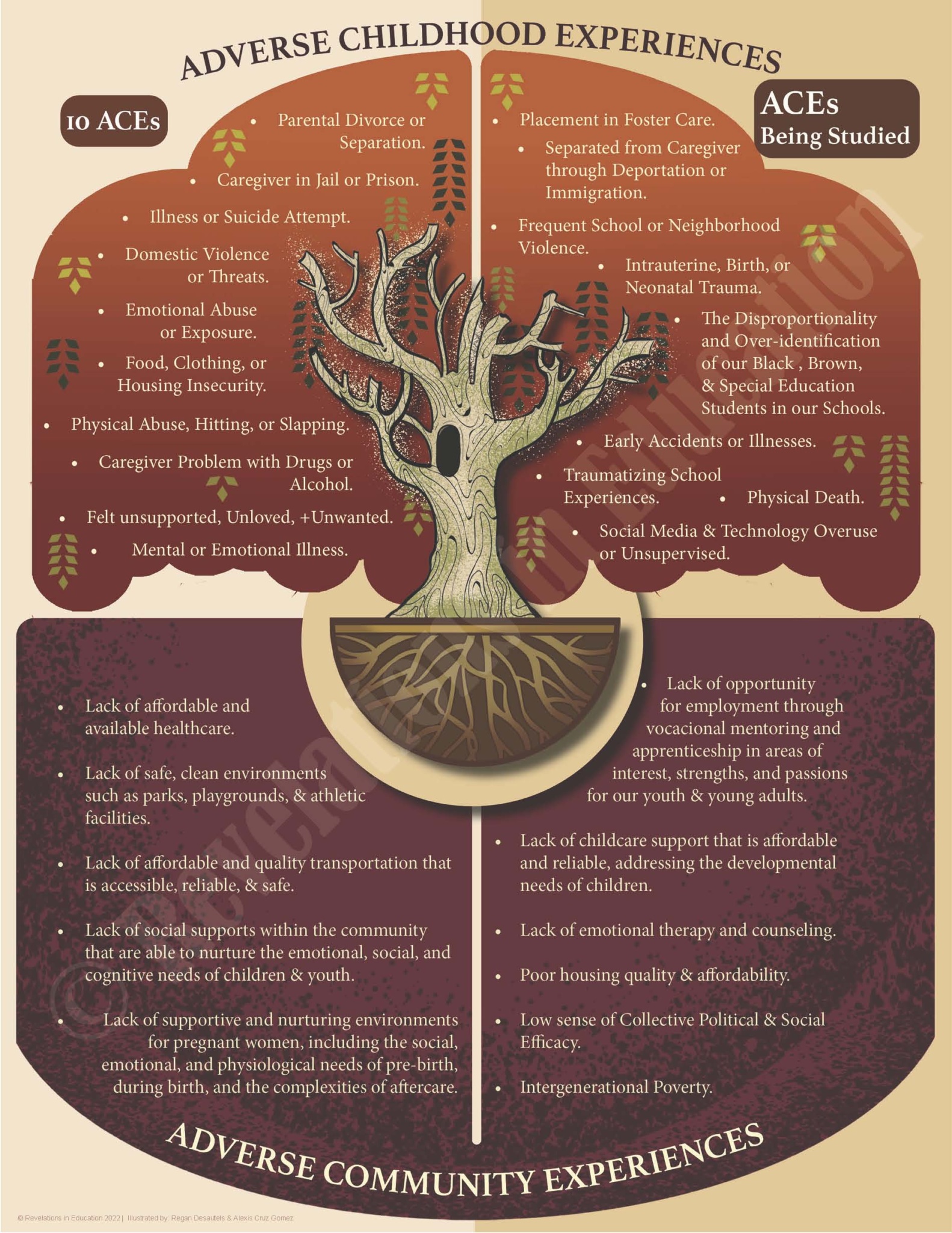 Adversity/Resiliency-DIGITAL POSTER | REVELATIONS IN EDUCATION