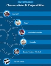 classroom responsibilities – REVELATIONS IN EDUCATION