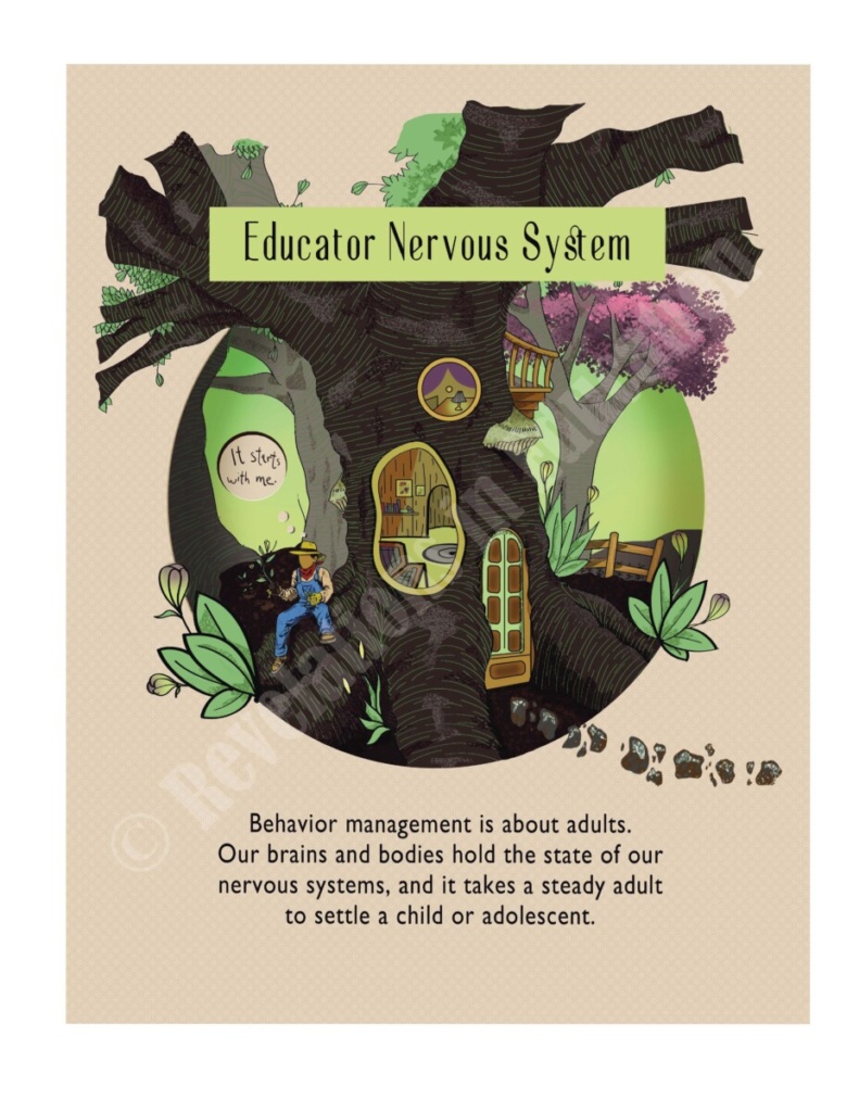 Four pillars of Applied Educational Neuroscience – 4 Digital Posters ...