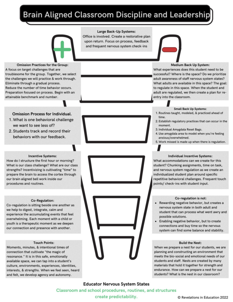 Templates and Lessons | REVELATIONS IN EDUCATION