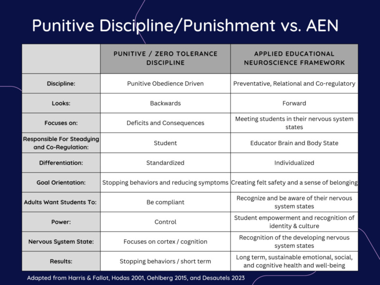 Templates and Lessons | REVELATIONS IN EDUCATION