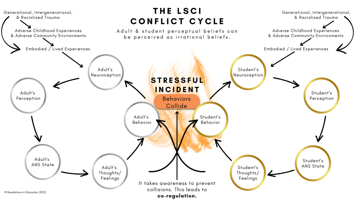 Templates and Lessons | REVELATIONS IN EDUCATION