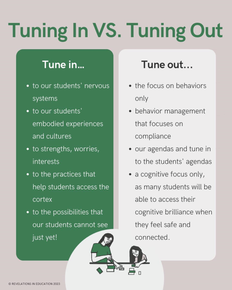 Templates and Lessons – REVELATIONS IN EDUCATION