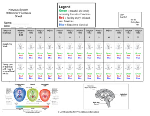 ©Nervous System Reflection Chart 4-5 rev. – REVELATIONS IN EDUCATION